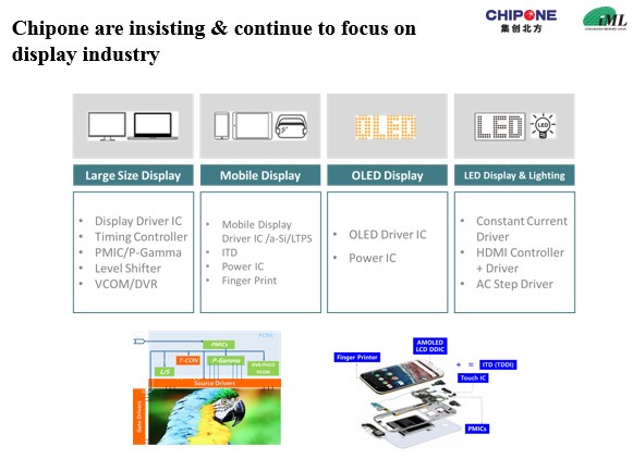 驅動IC優化Micro LED Display畫質─集創北方ChipOne - 2026 Touch Taiwan系列展