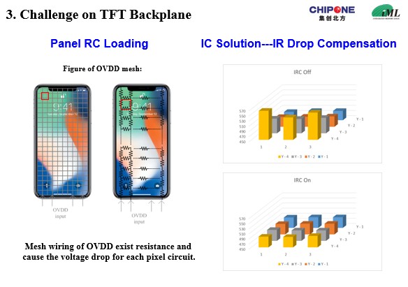 驅動IC優化Micro LED Display畫質─集創北方ChipOne - 2026 Touch Taiwan系列展